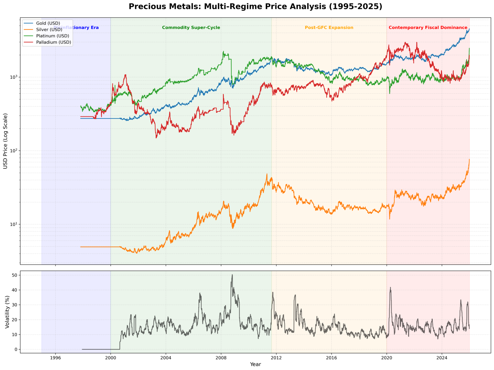 Precious Metals: Global Dynamics and Malaysian Market Implications 2025 ...